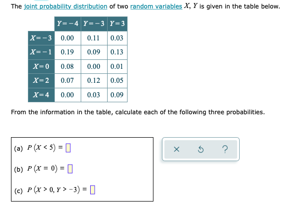 Solved The joint probability distribution of two random | Chegg.com
