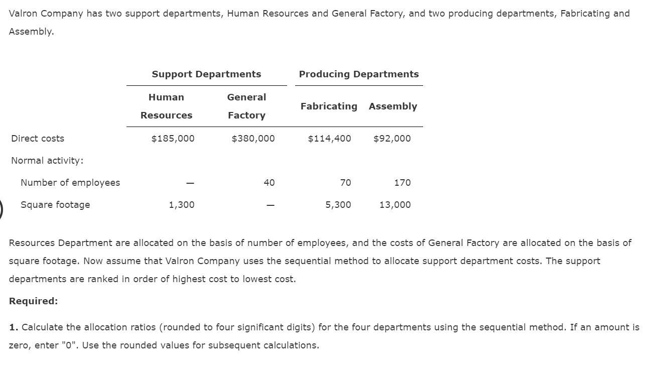 Solved Valron Company has two support departments, Human | Chegg.com