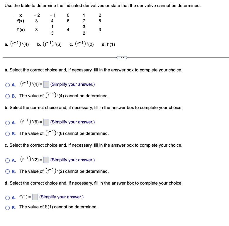 Solved Use the table to determine the indicated derivatives | Chegg.com