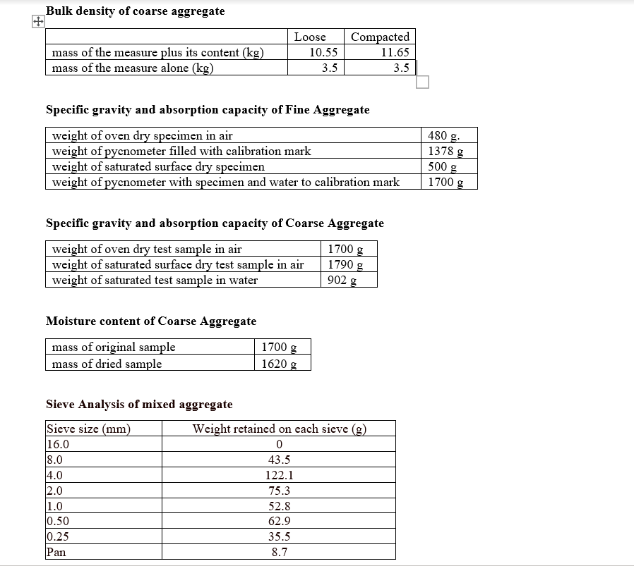 Bulk density of coarse aggregate mass of the measure | Chegg.com