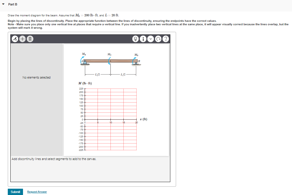 Solved raw the shear diagram for the beam. Assume that | Chegg.com