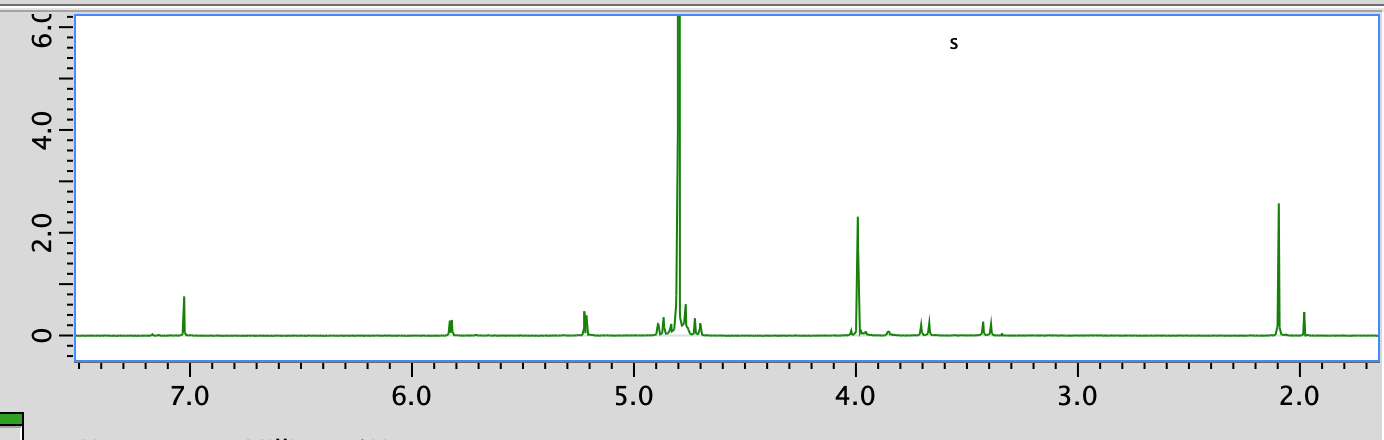 Solved How to make NMR assignments for Cefotaxime Sodium | Chegg.com