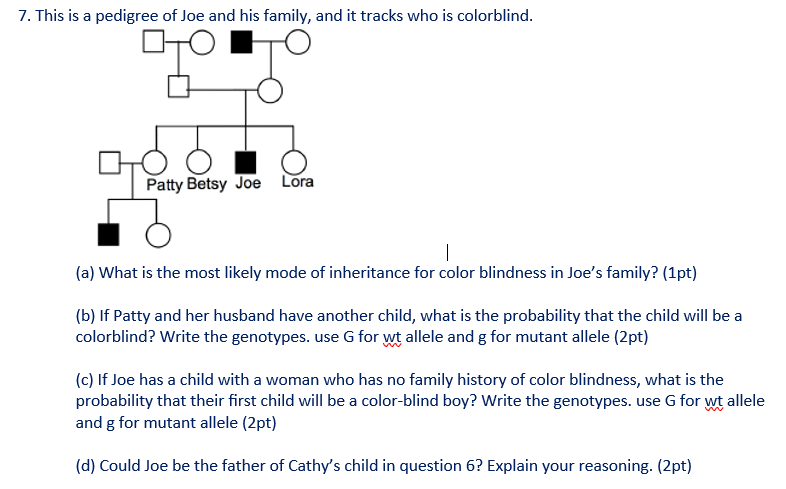 Color Blindness Pedigree