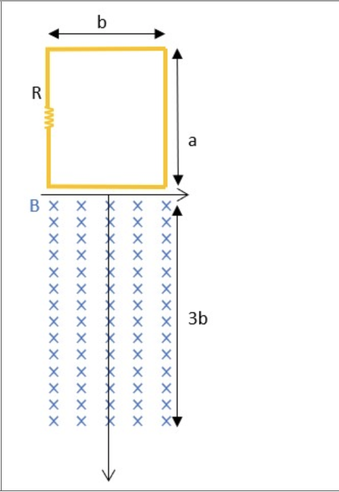 Solved A rectangular turn with sides a = 27.5 cm and b = | Chegg.com