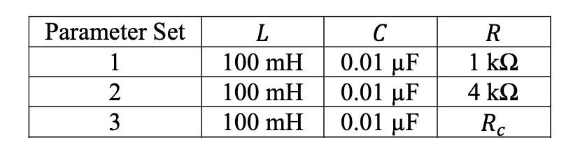 Solved Figure 4: RLC circuit with DC source and | Chegg.com