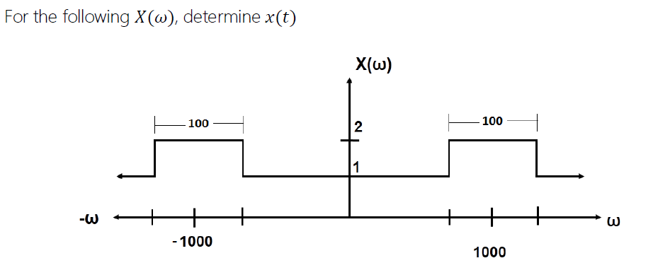 Solved First represent X(w) in terms of the rectangular | Chegg.com