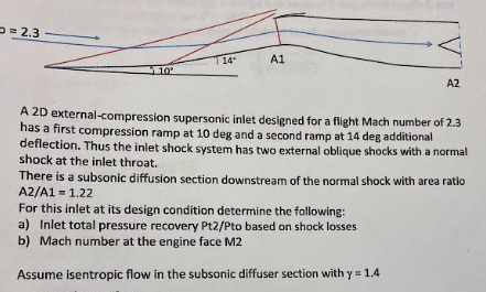 Solved = 2.3 14* A1 10⁰ A2 A 2D external-compression | Chegg.com