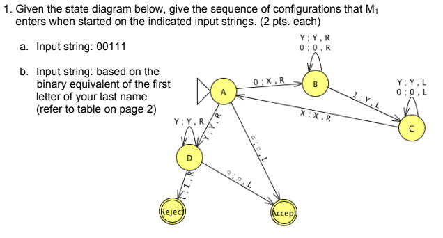 Solved . Given the state diagram below, give the sequence of | Chegg.com