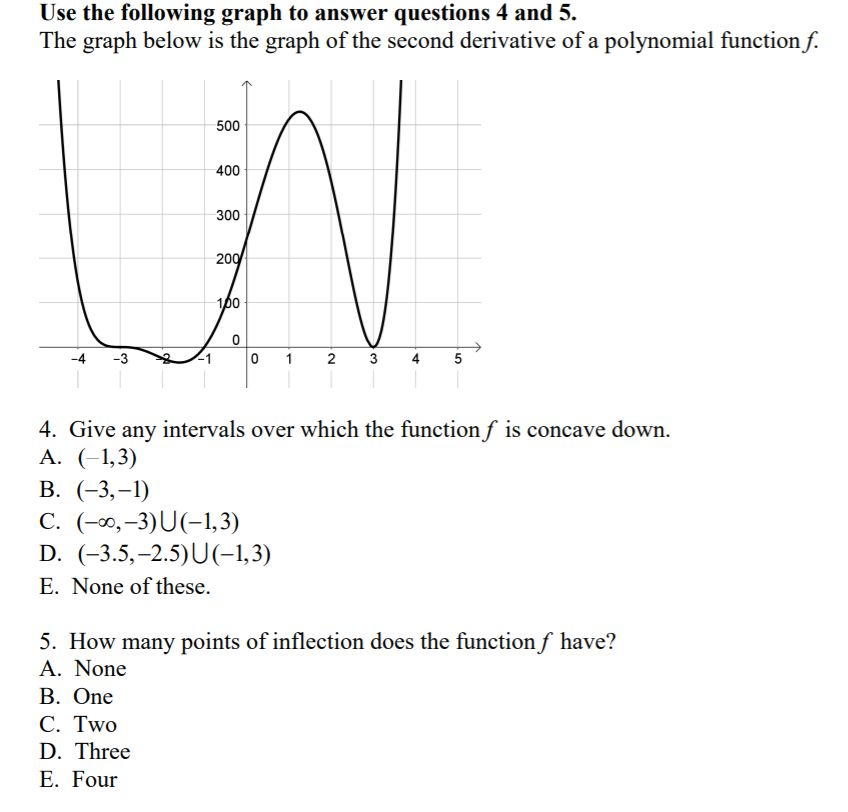 Solved Use the following graph to answer questions 4 and 5. | Chegg.com