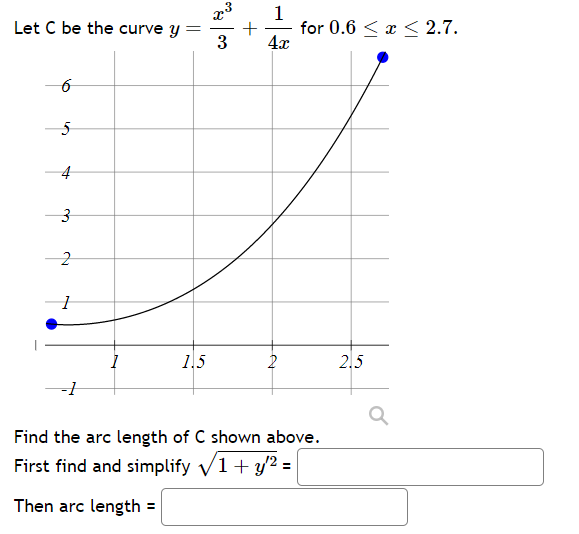 Solved Let C be the curve y=16e2.3x+e−2.3x, for 0.8≤x≤1.7. A | Chegg.com