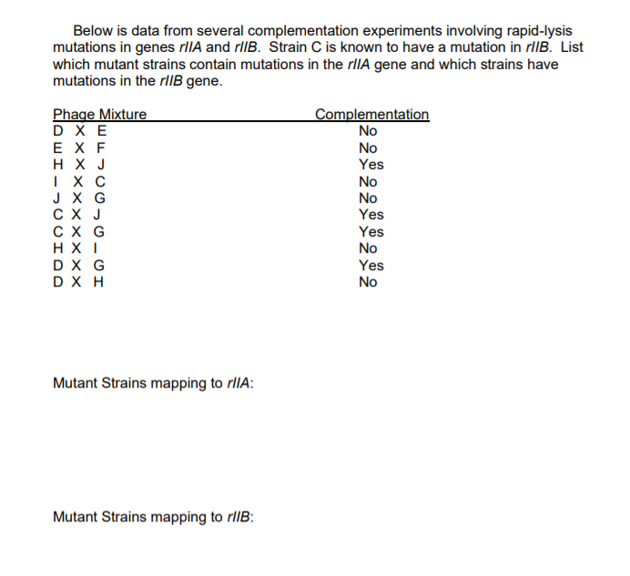 Solved Below is data from several complementation | Chegg.com