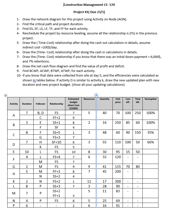 Solved Construction Management CE-570 Project #1( Due 23/1) | Chegg.com