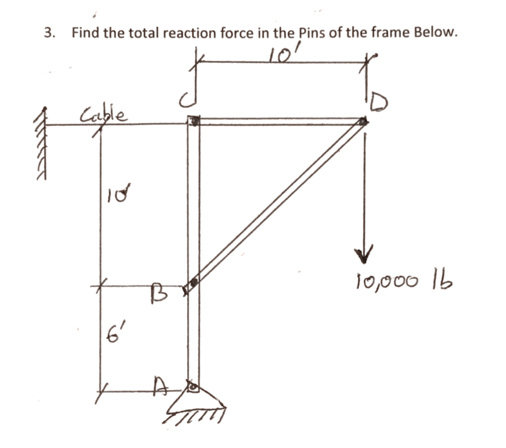 Solved 3. Find the total reaction force in the Pins of the | Chegg.com