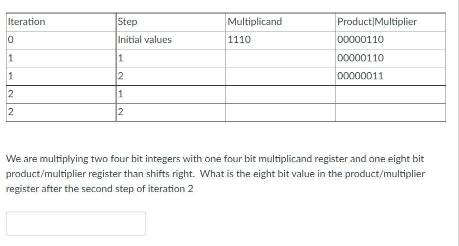 Solved Iteration Step Multiplicand Product Multiplier o | Chegg.com