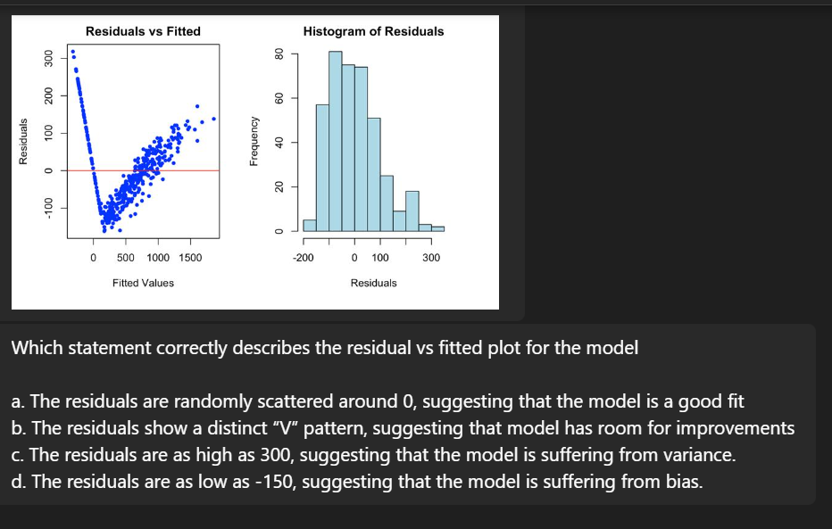 Solved Which statement correctly describes the residual vs | Chegg.com