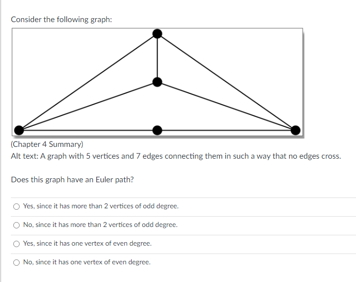 Solved Consider the following graph: (Chapter 4 Summary) Alt | Chegg.com