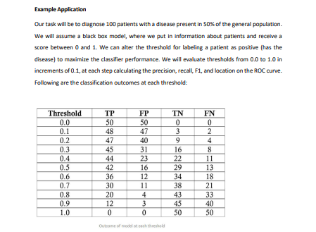 Solved Example Application Our task will be to diagnose 100 | Chegg.com