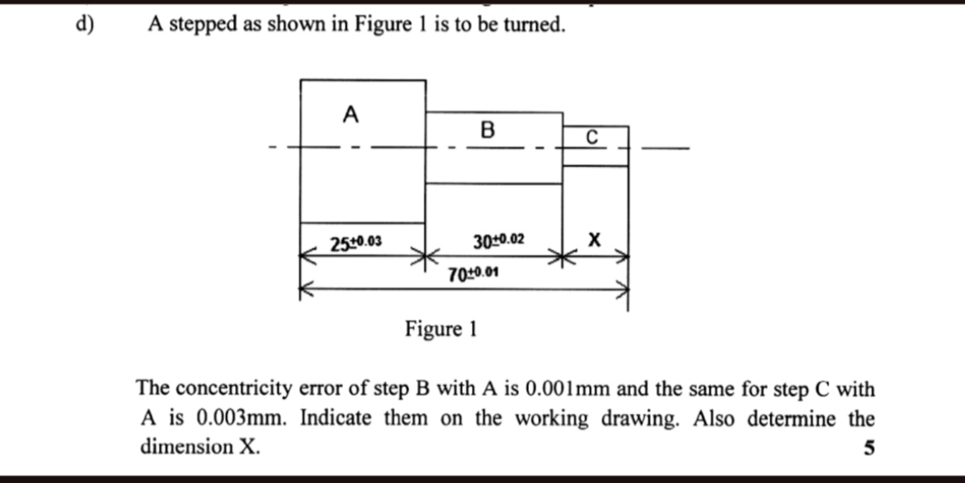 Solved A stepped as shown in Figure 1 is to be turned. 1 | Chegg.com