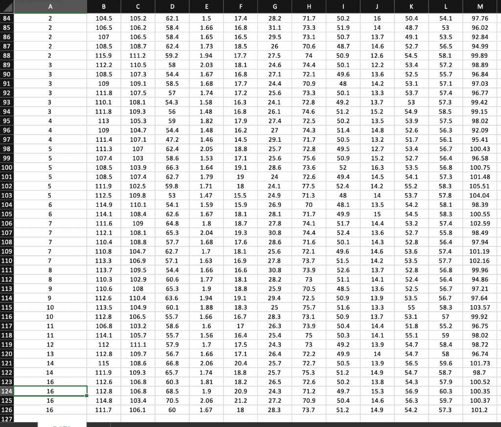 Multiple Regression / Model Building… NBA Advanced | Chegg.com