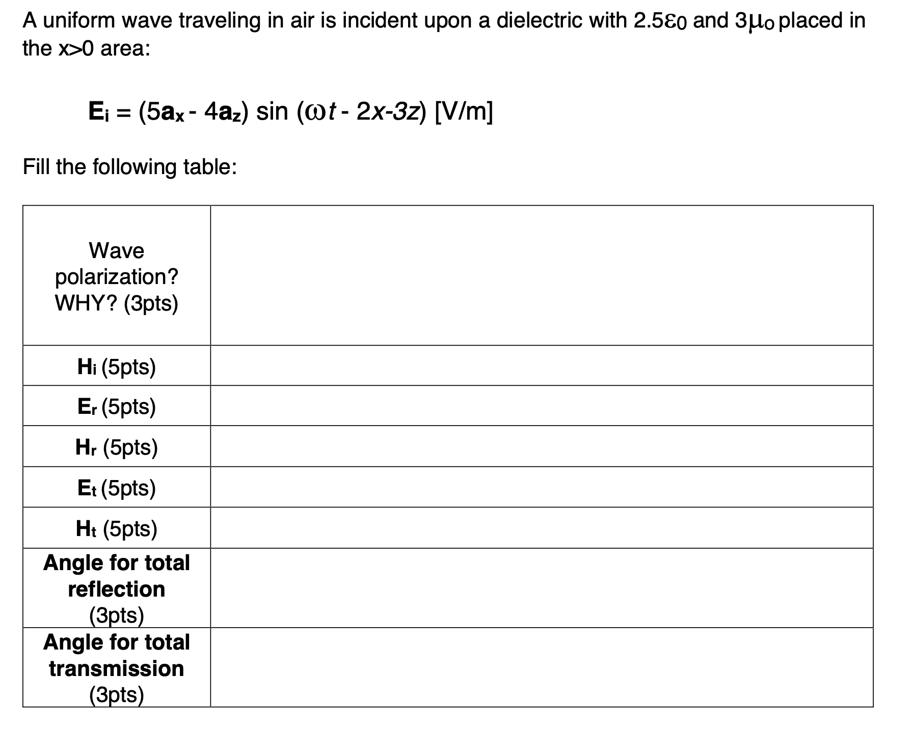 Solved A uniform wave traveling in air is incident upon a | Chegg.com