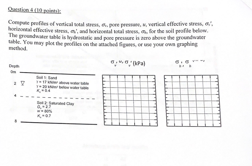 Solved Question 4 (10 ﻿points):Compute profiles of vertical | Chegg.com
