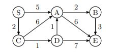 Solved Run the Dijkstra’s algorithm on the following | Chegg.com
