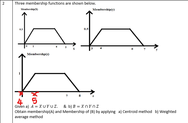 Solved 2 N Three membership functions are shown below. | Chegg.com