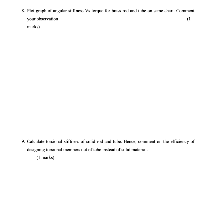 8. Plot graph of angular stiffness Vs torque for | Chegg.com