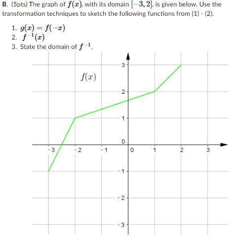 Solved B. (5pts) The graph of f(x), with its domain [-3,2), | Chegg.com