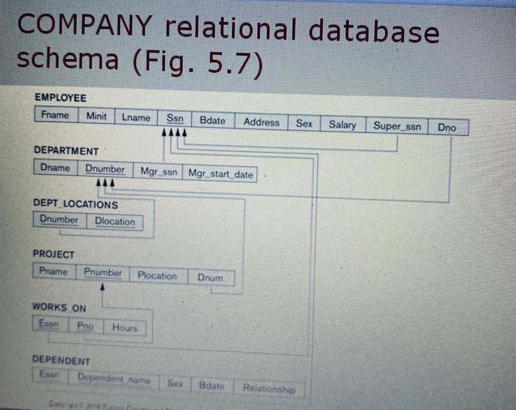 Solved 1.Create a query to add a new son born yesterday | Chegg.com