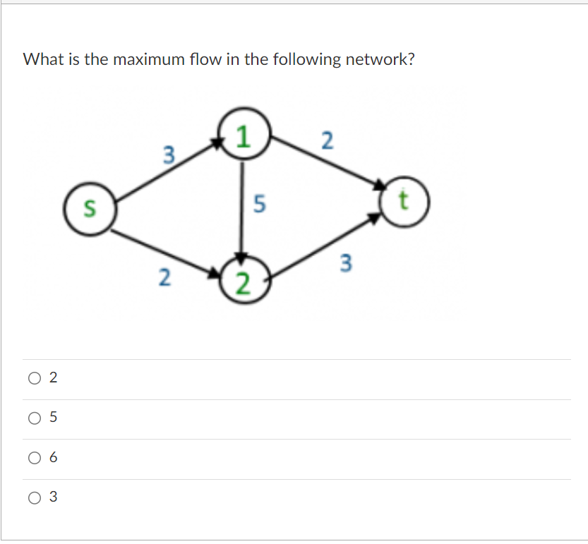 What is the maximum flow in the following network? | Chegg.com