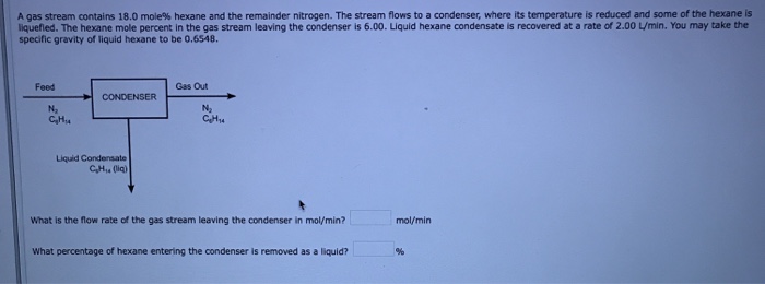 Solved A gas stream contains 18.0 mole% hexane and the | Chegg.com