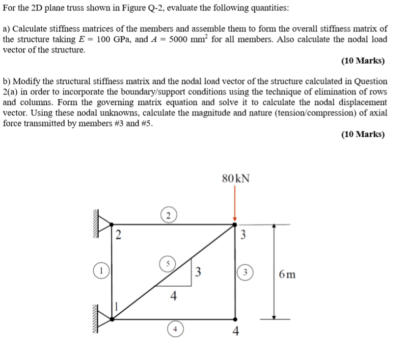 Solved For the 2D plane truss shown in Figure Q-2, evaluate | Chegg.com