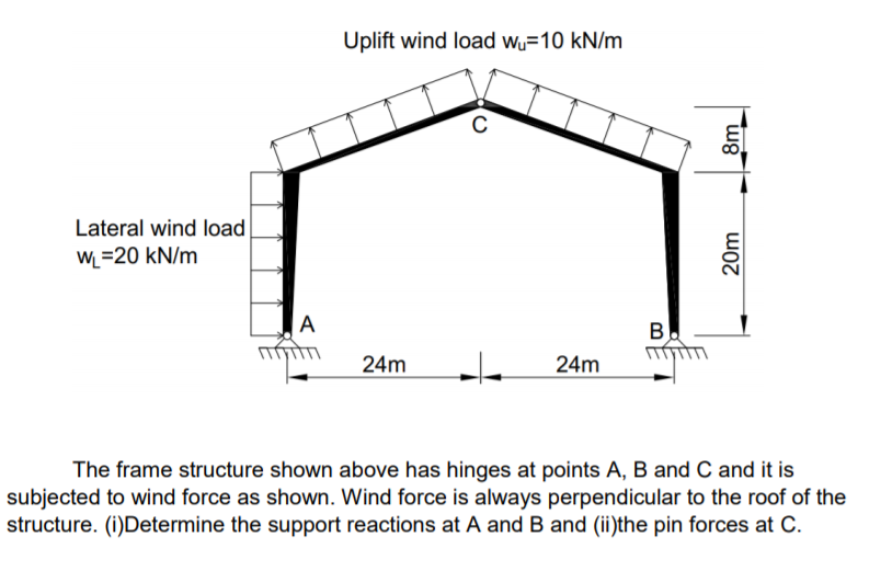 Solved Uplift wind load Ww=10 kN/m 8m Lateral wind load W = | Chegg.com