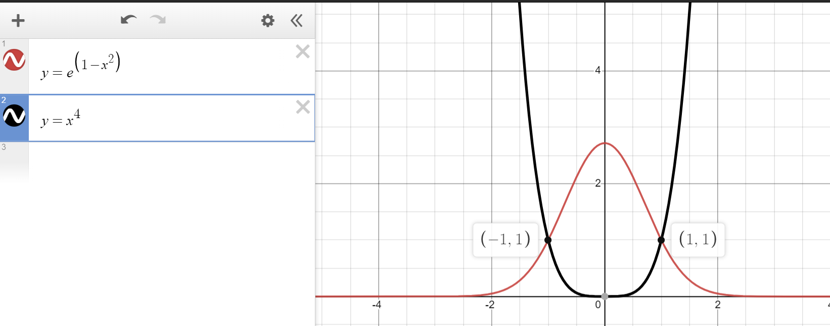Solved Use a graph to find approximate x-coordinates of | Chegg.com