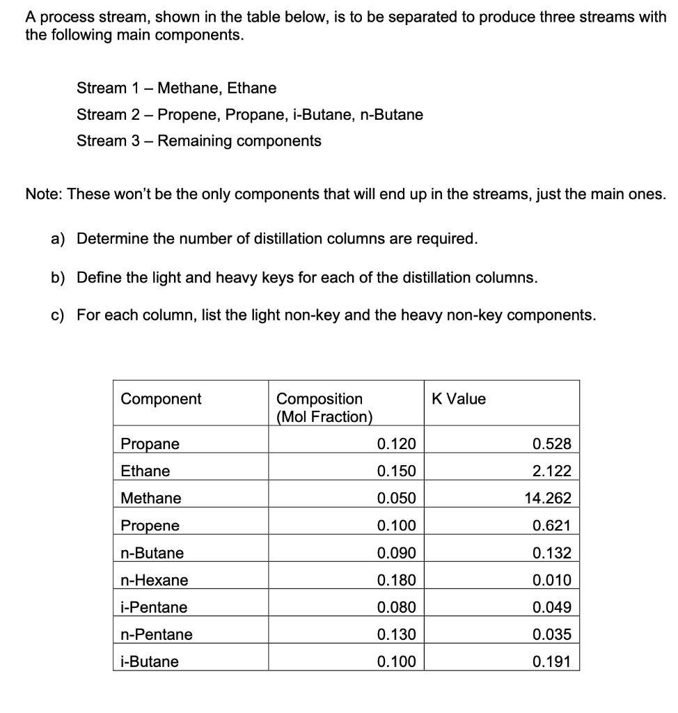 A process stream, shown in the table below, is to be | Chegg.com