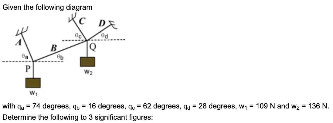 Solved Given the following diagram with qa=74 degrees, qb=16 | Chegg.com