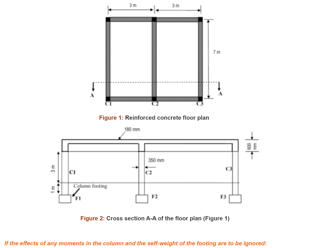Solved Refer to the reinforced concrete floor plan of an | Chegg.com