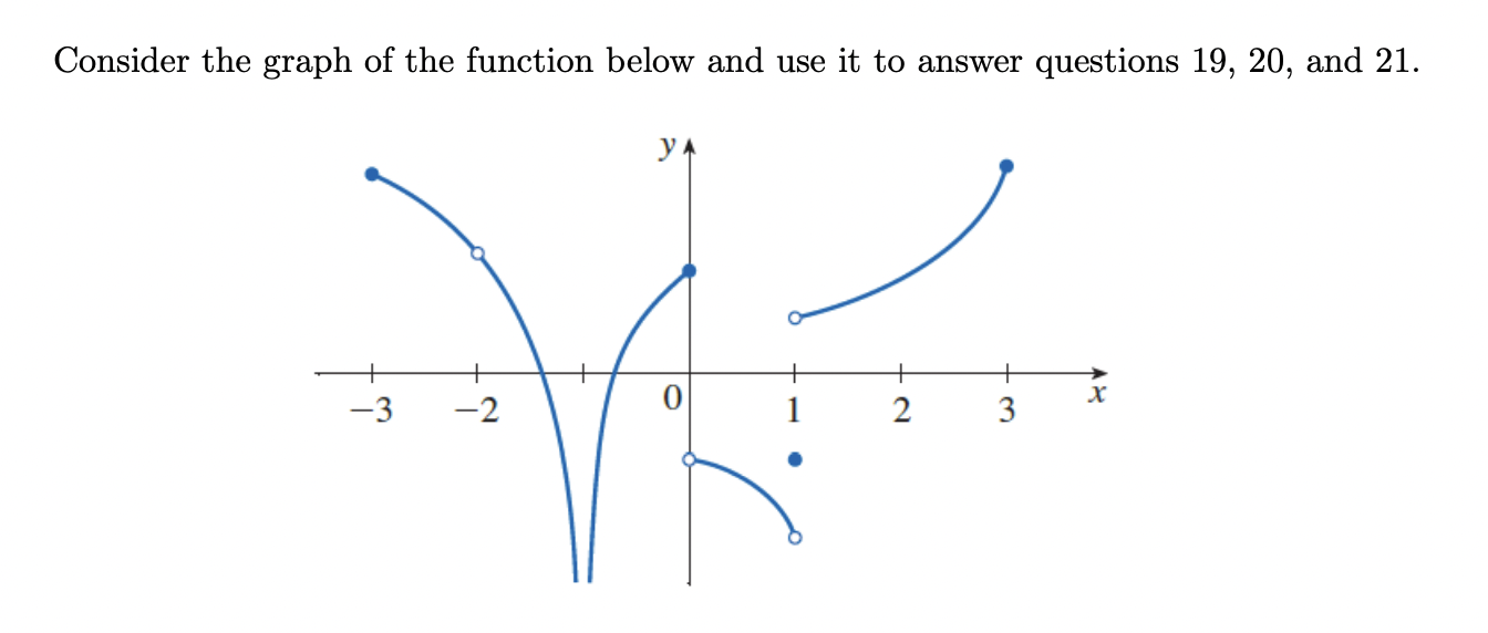 Solved Consider the graph of the function below and use it | Chegg.com