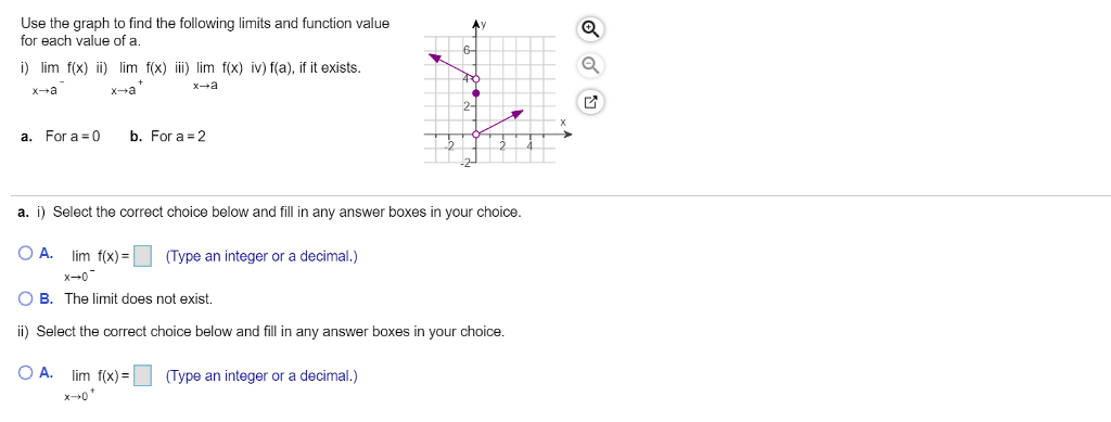 Solved Use the graph to find the following limits and | Chegg.com