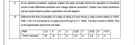 Solved As an electrical protection engineer, explain the | Chegg.com