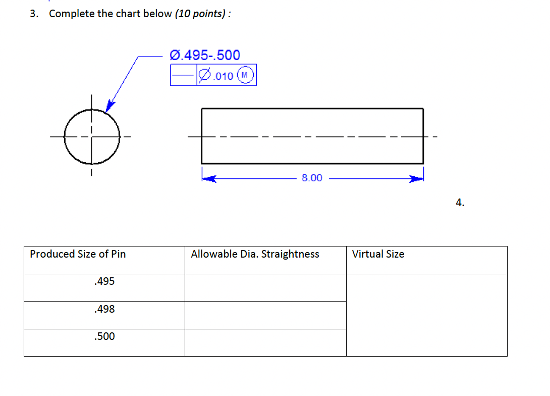 Solved 3. Complete the chart below (10 points): | Chegg.com