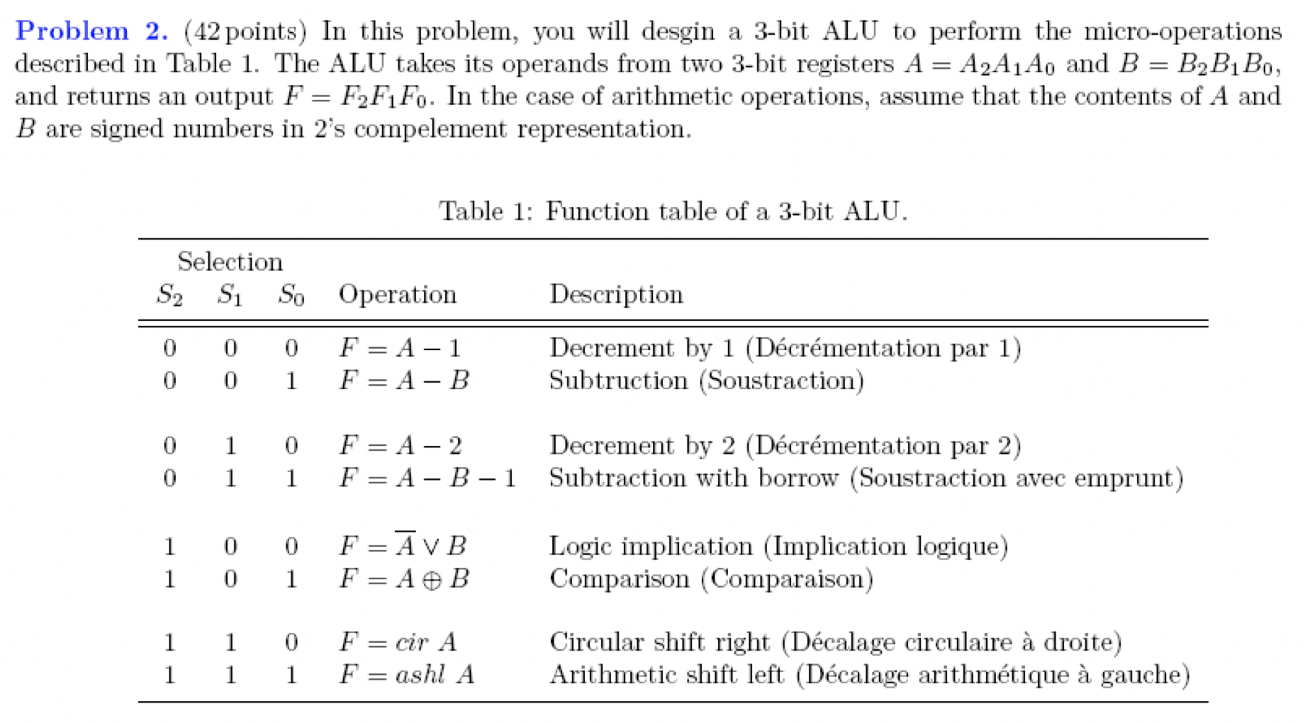 Problem 2. (42 points) In this problem, you will | Chegg.com