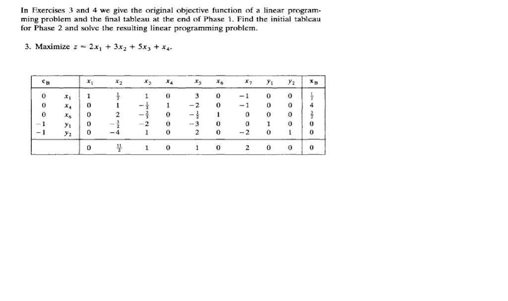 Solved In Exercises 3 and 4 we give the original objective | Chegg.com