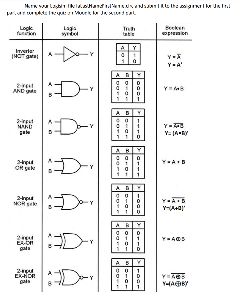 Solved The first thing we will be doing in this assignment | Chegg.com