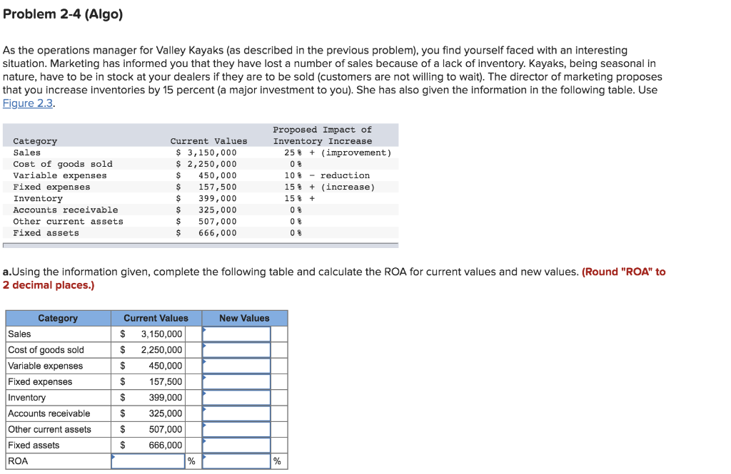 Solved Problem 2-4 (Algo) As the operations manager for | Chegg.com