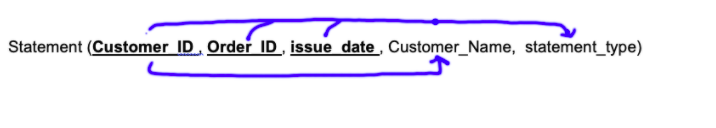 Solved Create the following tables using SQL statements | Chegg.com