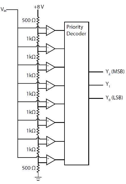 Solved Below Is The Circuit Diagram For A 3 Bit Flash Adc 