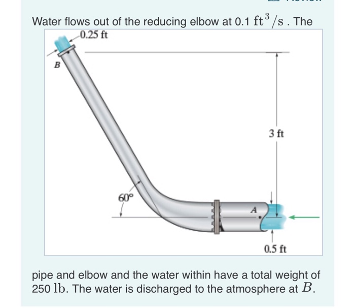 Solved Water flows out of the reducing elbow at 0.1 ft3/s. | Chegg.com