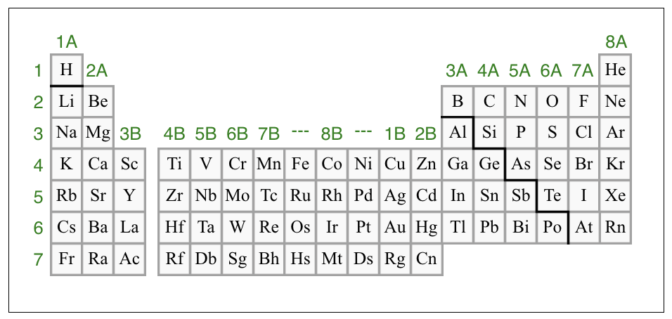 Solved A +2 cation of a certain transition metal has four | Chegg.com